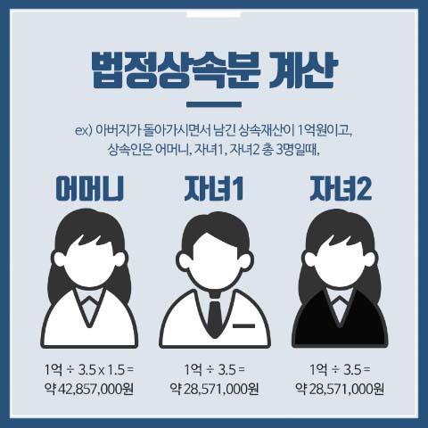 상속, 한정승인, 상속포기 (채무 빚 상속포기) 진행 방법과 주의 사항